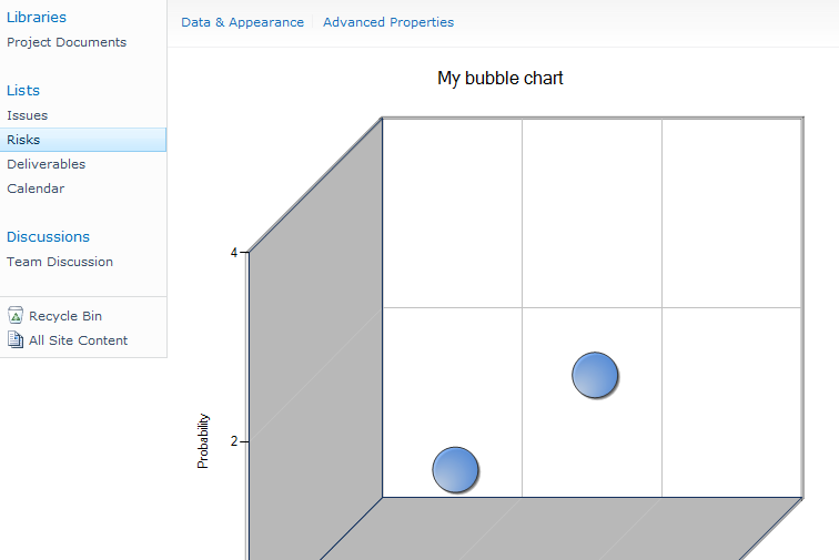 How to do Risk Bubblecharts in Project Server 2010 - Microsoft PPM Tech ...
